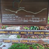 Mount Santubong, Sarawak, Malaysia - 74 Reviews, Map | AllTrails